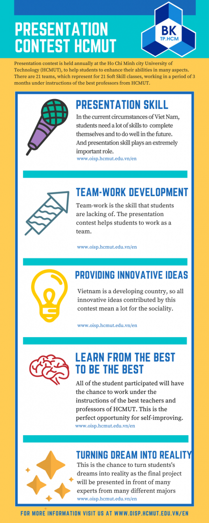 Infographics of the Presentation Contest - Ho Chi Minh City University ...