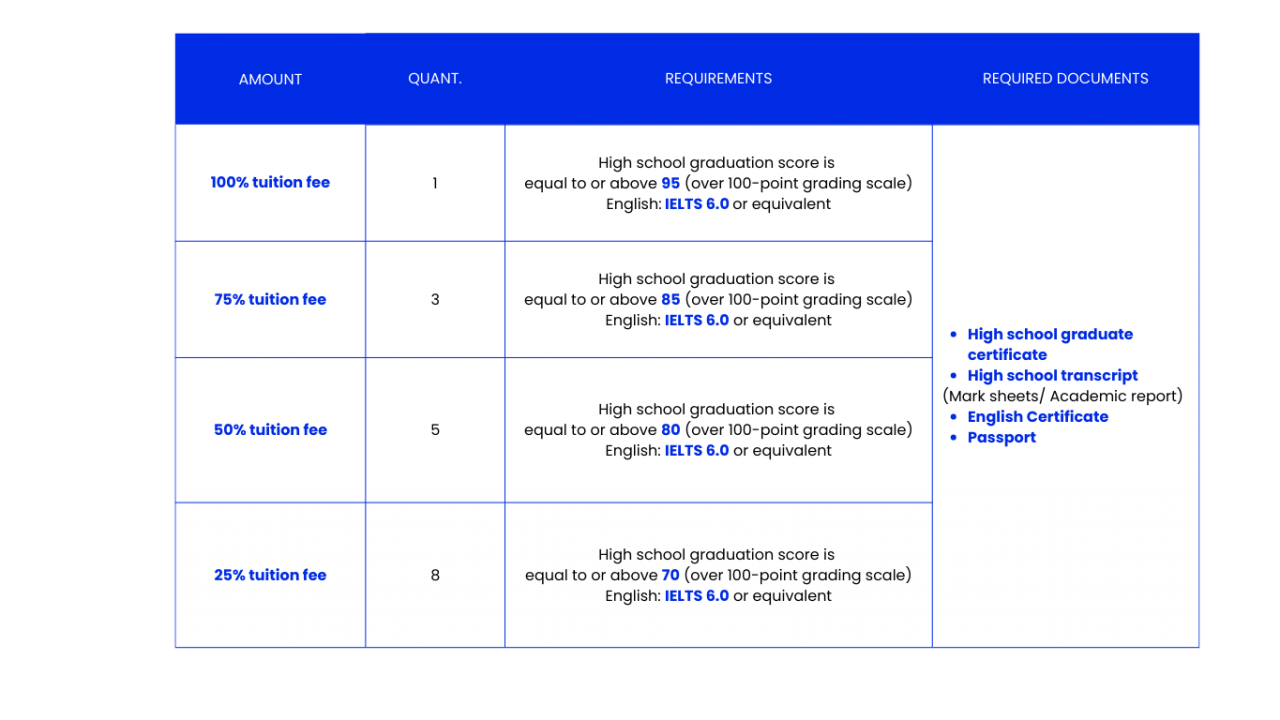 HCMUT - Bach Khoa Scholarships - Ho Chi Minh City University of ...